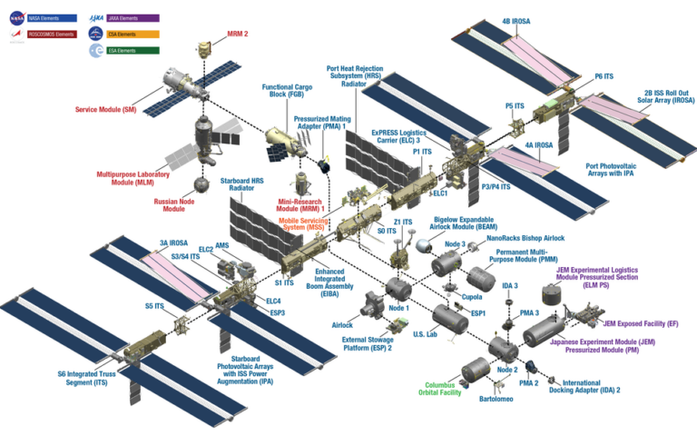 COSMIC Crossroads – COSMIC