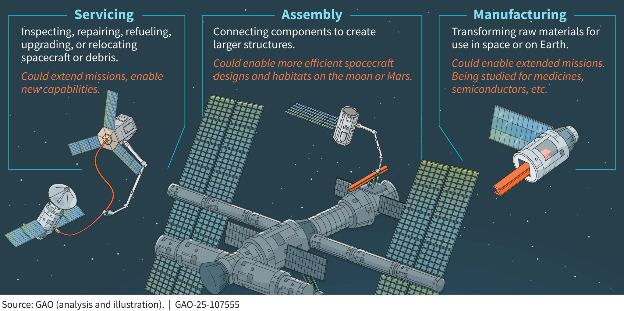 GAO Releases ISAM Tech Assessment – COSMIC