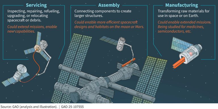 GAO Releases ISAM Tech Assessment – COSMIC